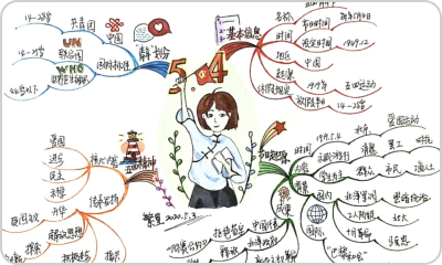 图片转思维导图免费在线工具-TreeMind树图